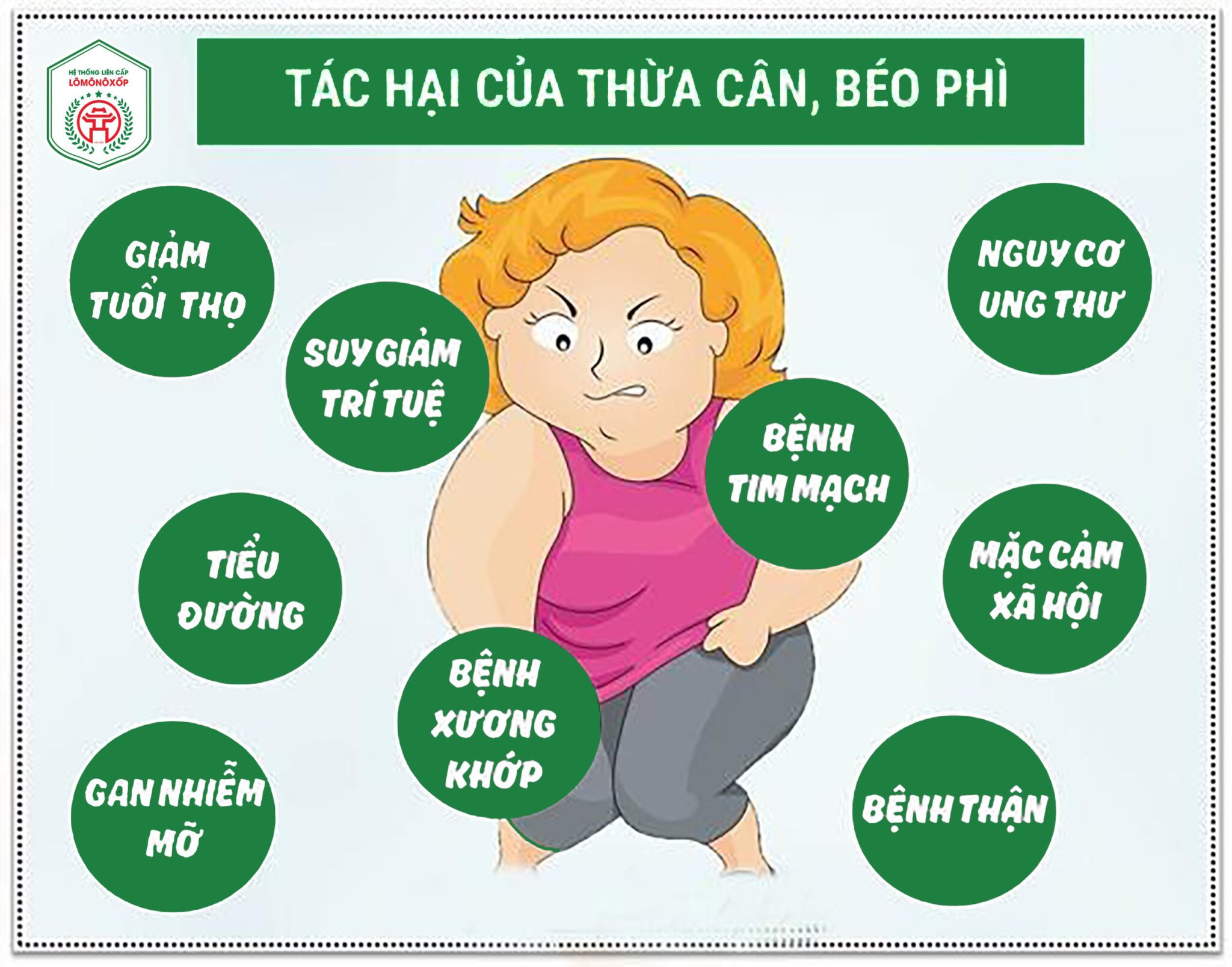 TUYÊN TRUYỀN PHÒNG CHỐNG BỆNH THỪA CÂN BÉO PHÌ Ở TRẺ EM - Hệ thống Liên ...